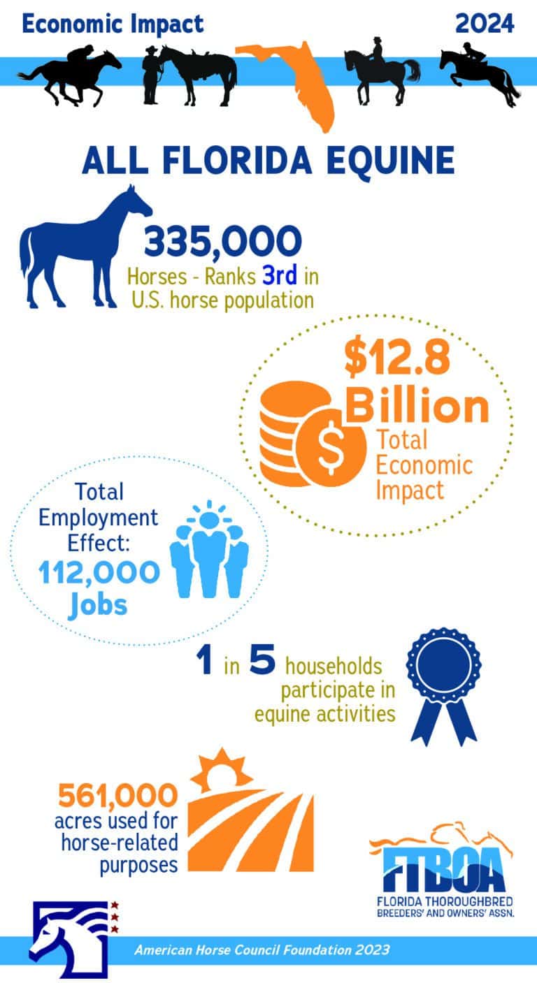 Economic Impact Study Reaffirms Strength of the Florida Equine Industry ...