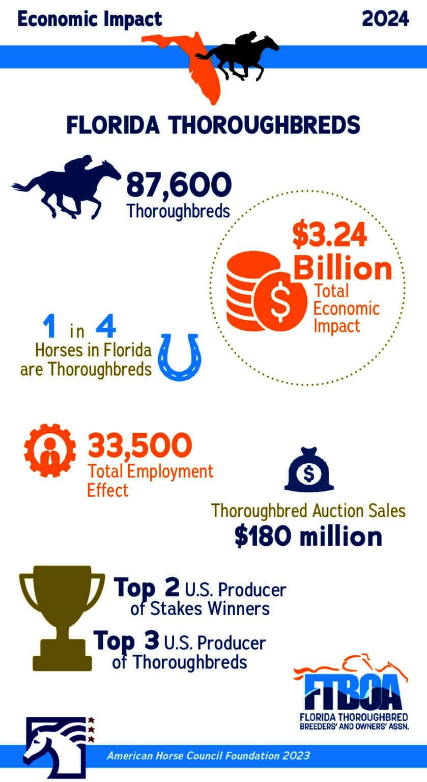 Economic Impact Study Reaffirms Strength of the Florida Equine Industry ...