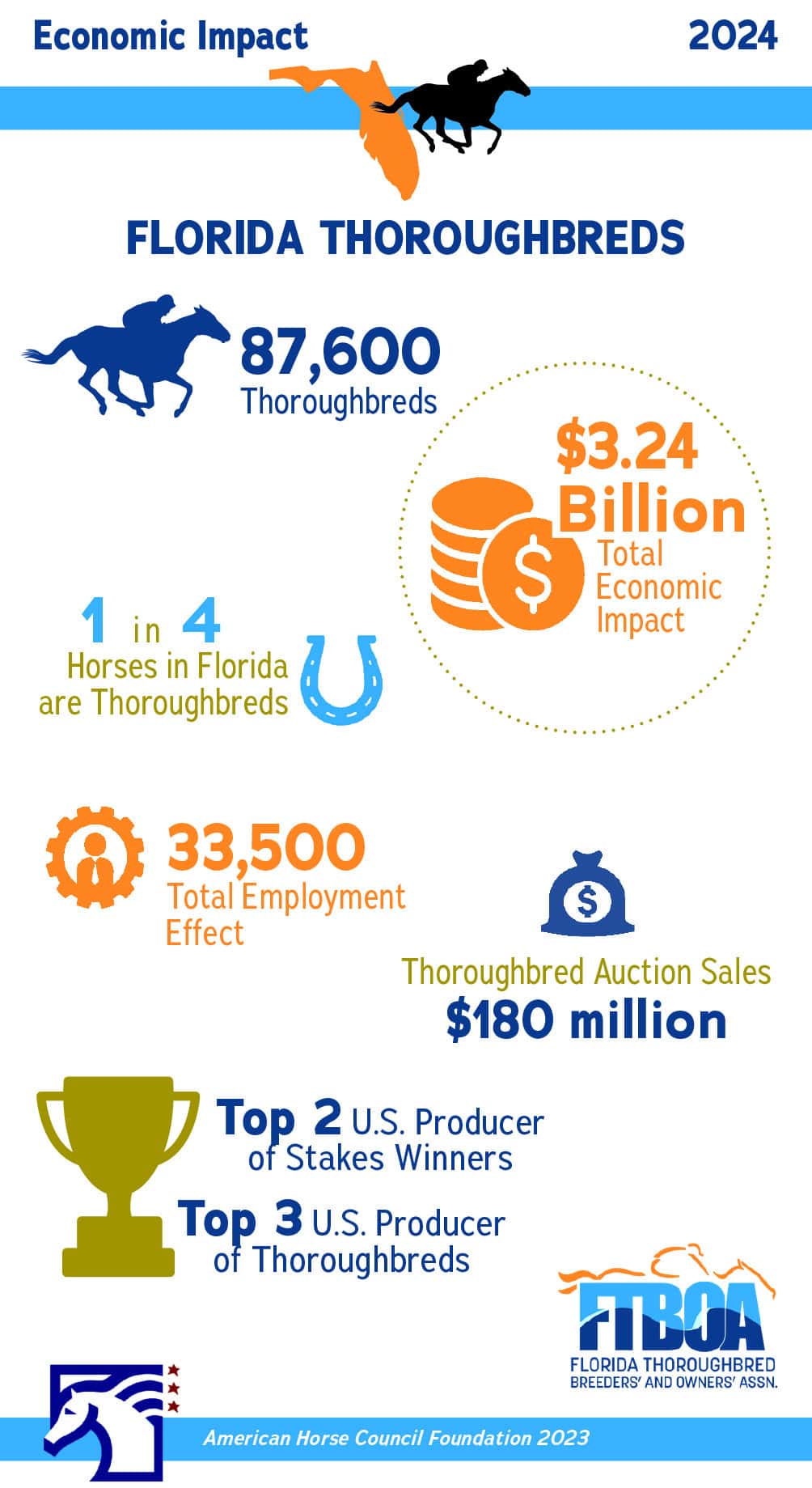 Economic Impact Study Reaffirms Strength of the Florida Equine Industry ...