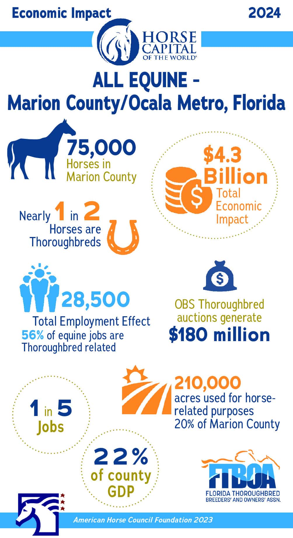 Economic Impact Study Reaffirms Strength of the Florida Equine Industry ...