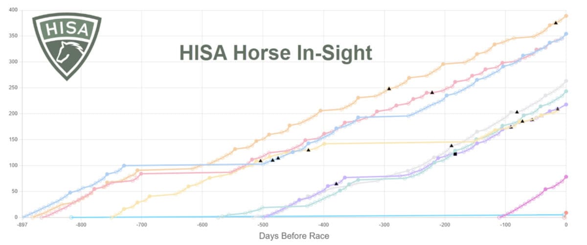 HISA Introduces HISA Horse In-Sight - FTBOA