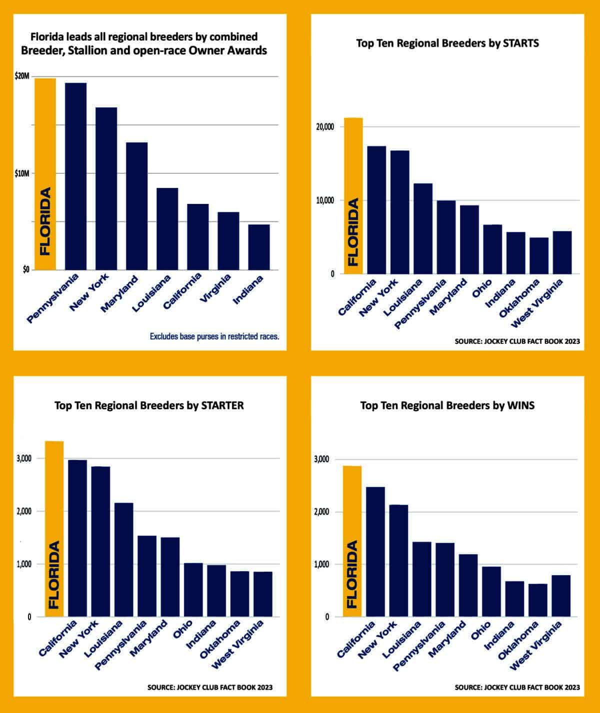 CEO Corner – A Look at 2024 - FTBOA